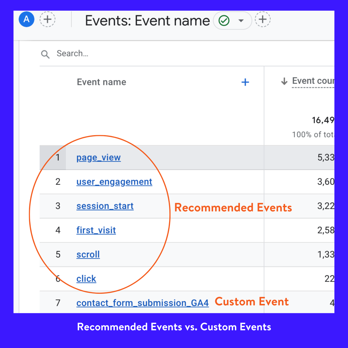 Track Engagement Using Custom GA4 Events | Mostly Serious
